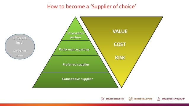 09 10 ifma-fm-day 2017_customer & supplier of choice in fm_solvint_ma…