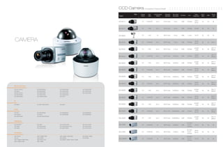 09 10 vss cameras | PPT