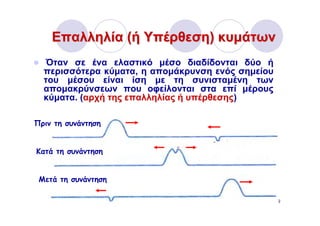 09 συμβολή κυμάτων | PDF