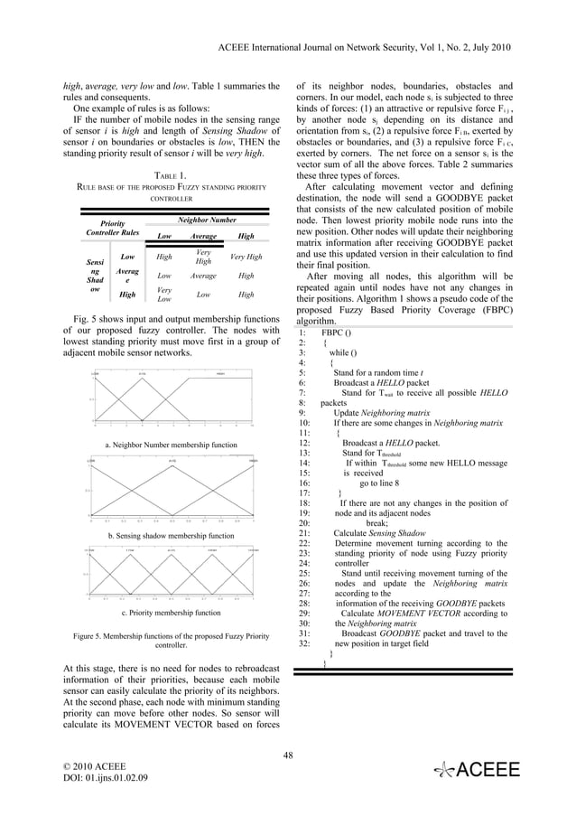 A Fuzzy Based Priority Approach In Mobile Sensor Network Coverage Pdf