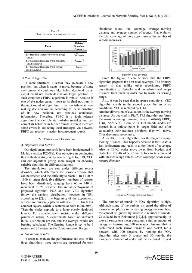 A Fuzzy Based Priority Approach In Mobile Sensor Network Coverage Pdf