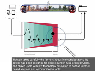 Tiantian Mobile sustainable marketplace between urban and rural China | PDF