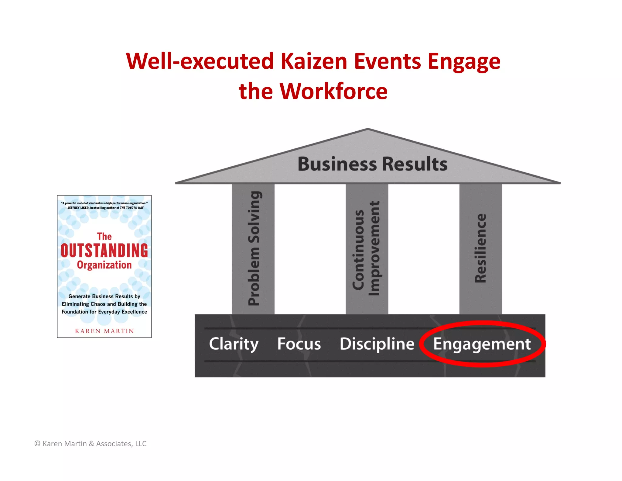 Rapid Improvement: How to Change Behaviors & Get Stuff Done FAST | PDF