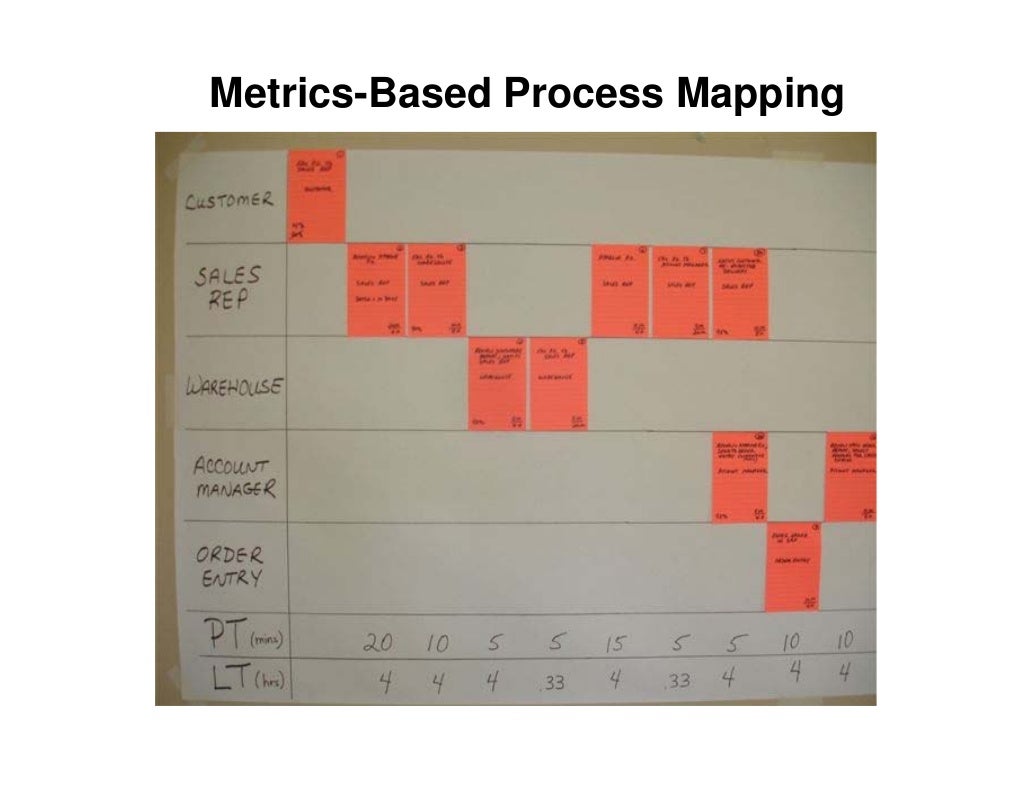 Metrics-Based Process Mapping