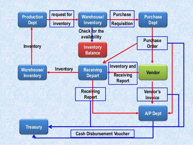 09.2 audit siklus pembelian dan pembayaran