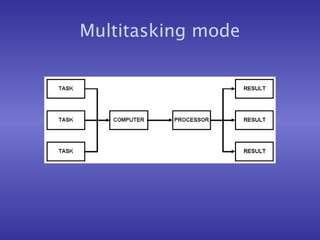 09.1 types of computer operation | PPT