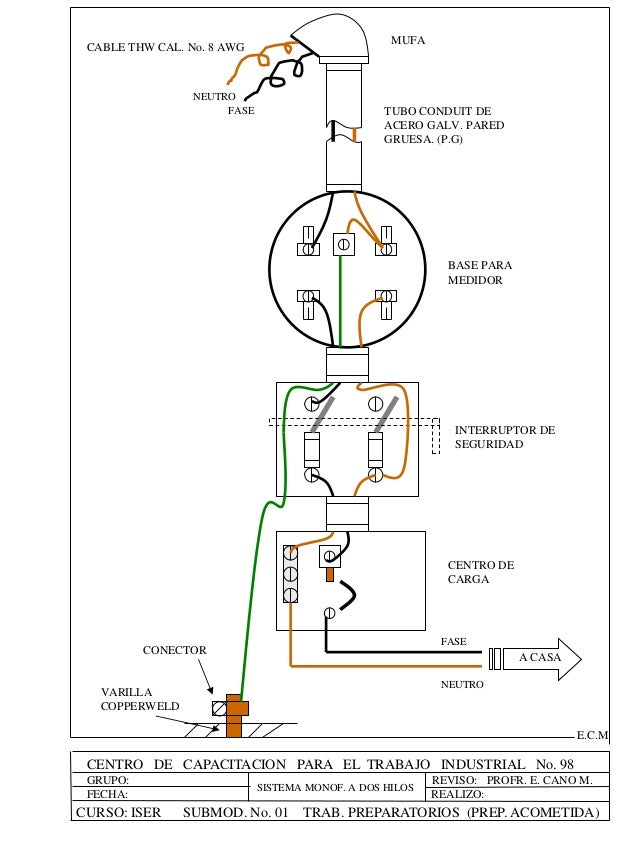ACOMETIDAS PARA UNA IER