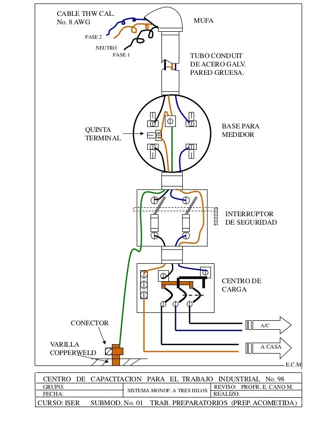 ACOMETIDAS PARA UNA IER