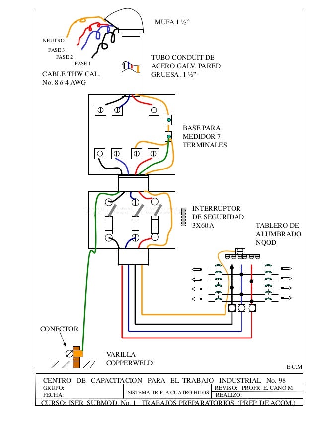 ACOMETIDAS PARA UNA IER