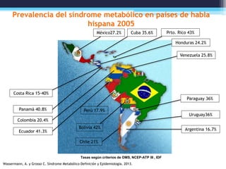 Epidemiología Del Síndrome Metabólico Pptx