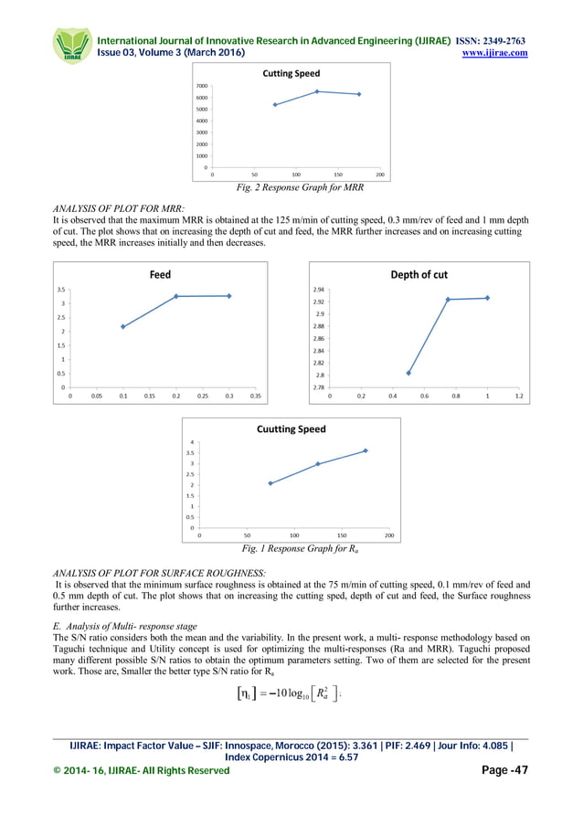 EXPERIMENTAL STUDY OF TURNING OPERATION AND OPTIMIZATION OF MRR AND SURFACE ROUGHNESS USING ...