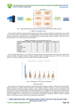 Performance Comparison of Dimensionality Reduction Methods using MCDR | PDF