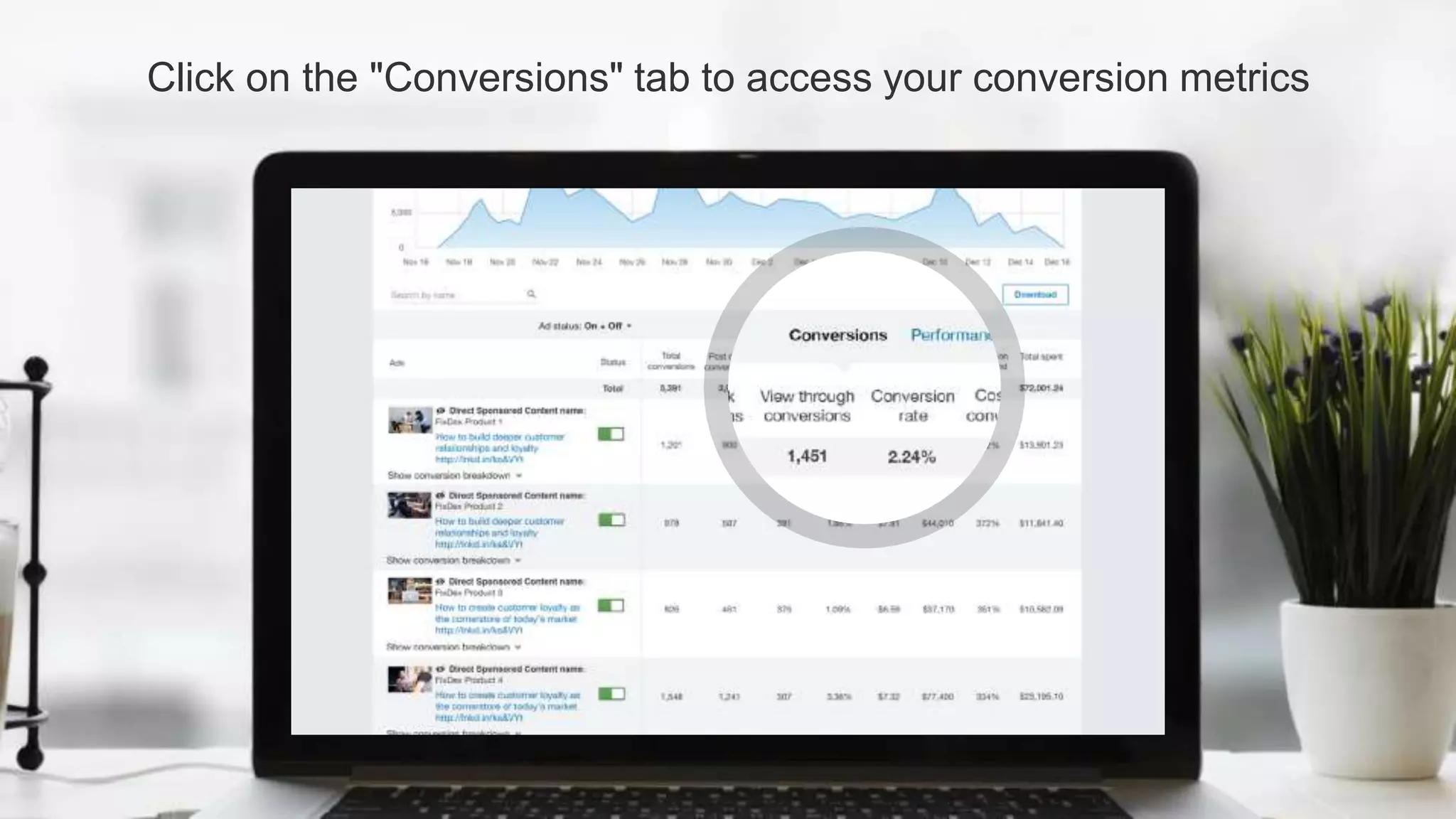Introducing Conversion Tracking: Top Tips to Measure Your ROI and Optimize Your LinkedIn Ads | PPT