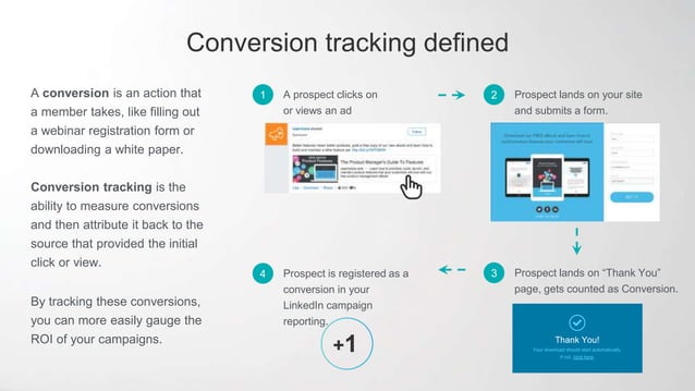 Introducing Conversion Tracking: Top Tips to Measure Your ROI and Optimize Your LinkedIn Ads | PPT