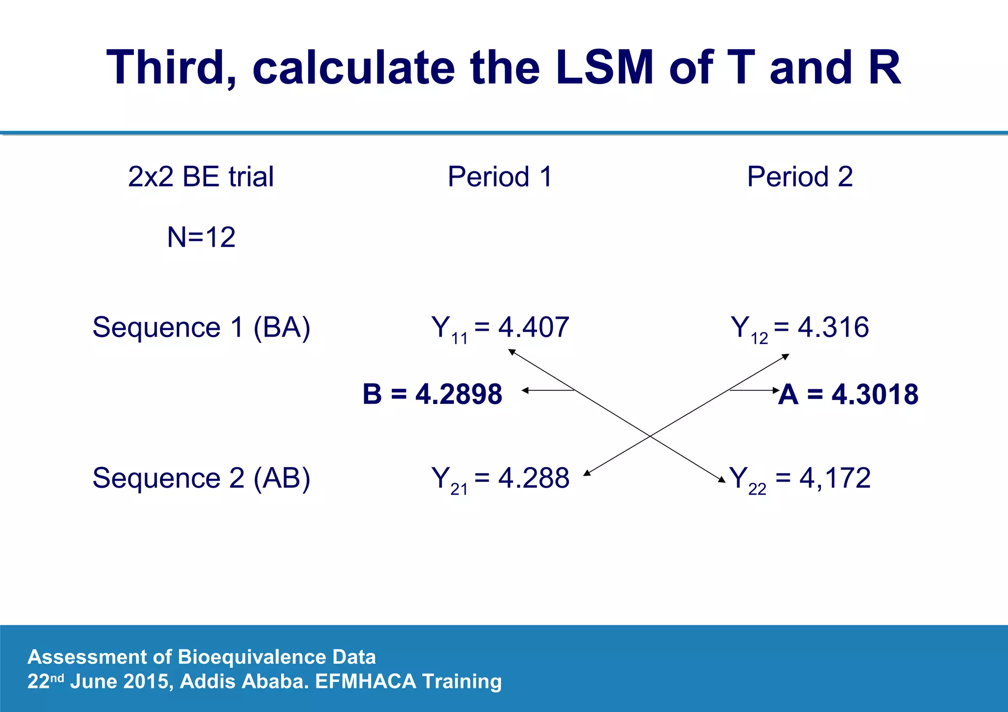 analysis of a cross over design | PPT