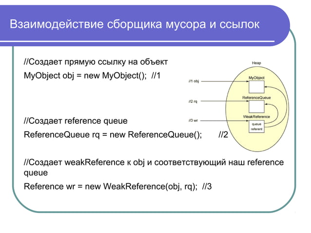 Java. Интерфейс Reference - типы ссылок | PPT