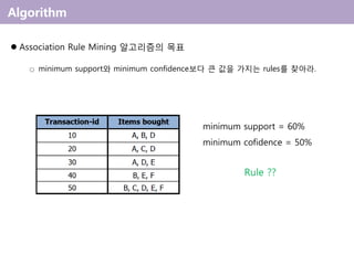 Association rule mining | PPT