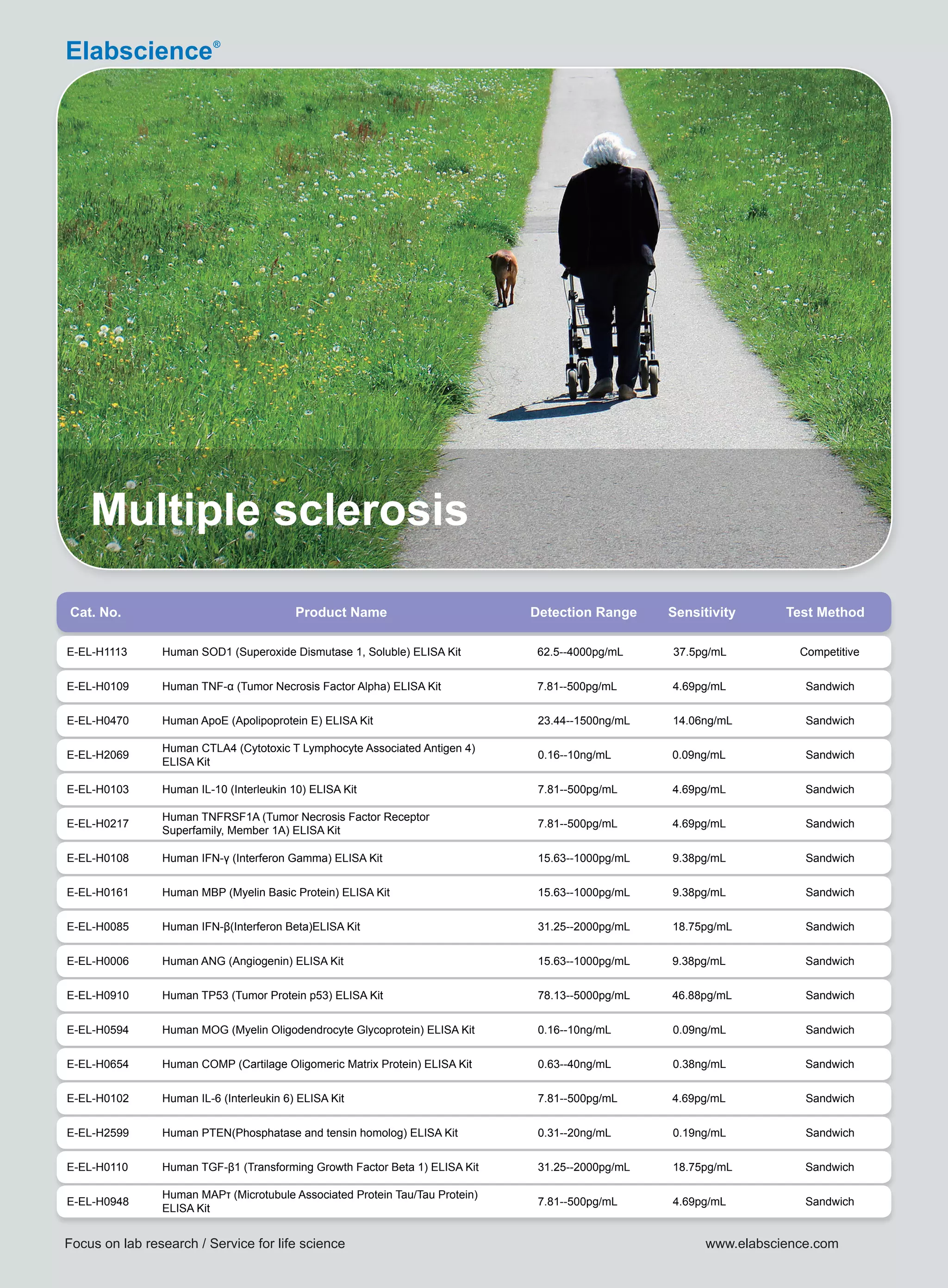09.elisa kits for multiple sclerosis research | PDF
