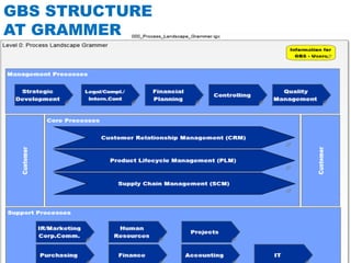 5 .ICV kongres controllera 2017 - GRAMMER SYSTEMS (Jelena Vučković) | PPT