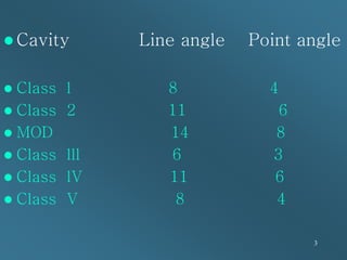 09.amalgam cavity designs | PPTX