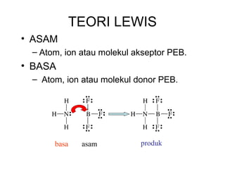 Teori Asam dan Basa | PPT