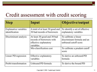 09.2 credit scoring | PDF