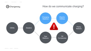 Electric Fuel Simplified by Matt Teske | PPT
