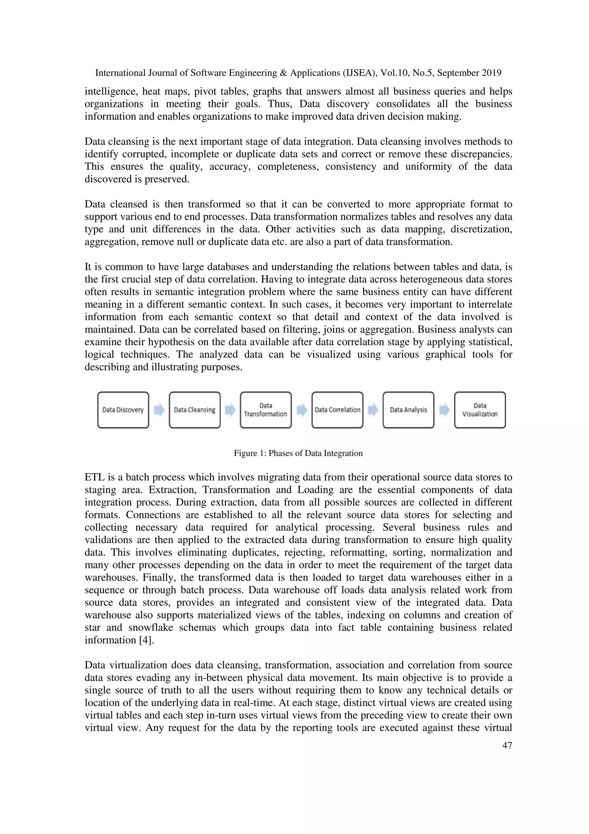 DATA VIRTUALIZATION FOR DECISION MAKING IN BIG DATA | PDF