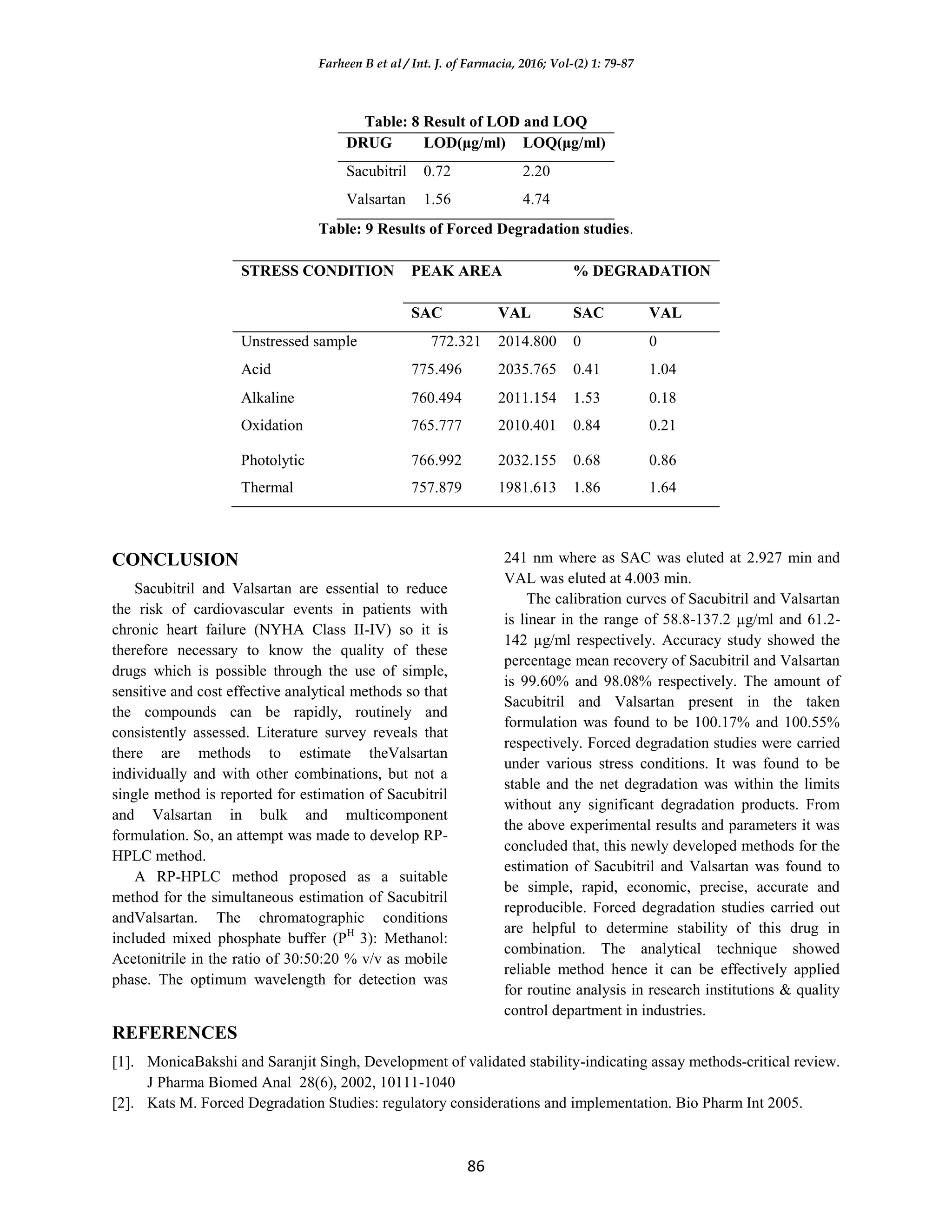 Stability indicating analytical method development and validation for estimation of Sacubitril ...