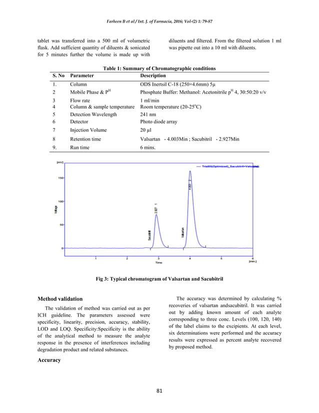 Stability indicating analytical method development and validation for estimation of Sacubitril ...