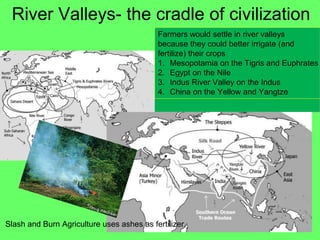 Neolithic Revolution Map