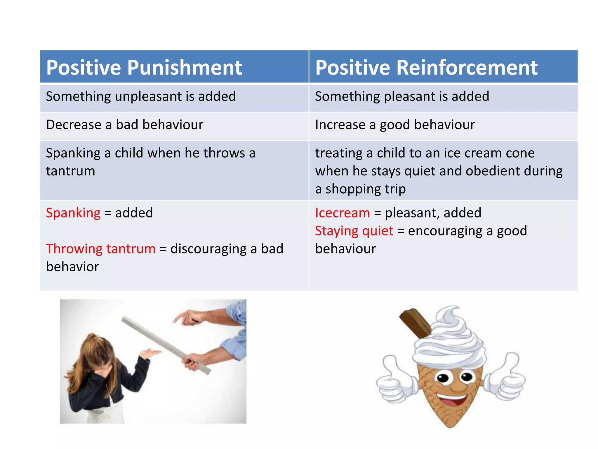 Punishment | PPTX