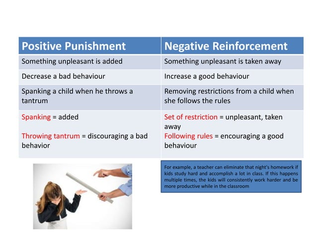 Punishment | PPT