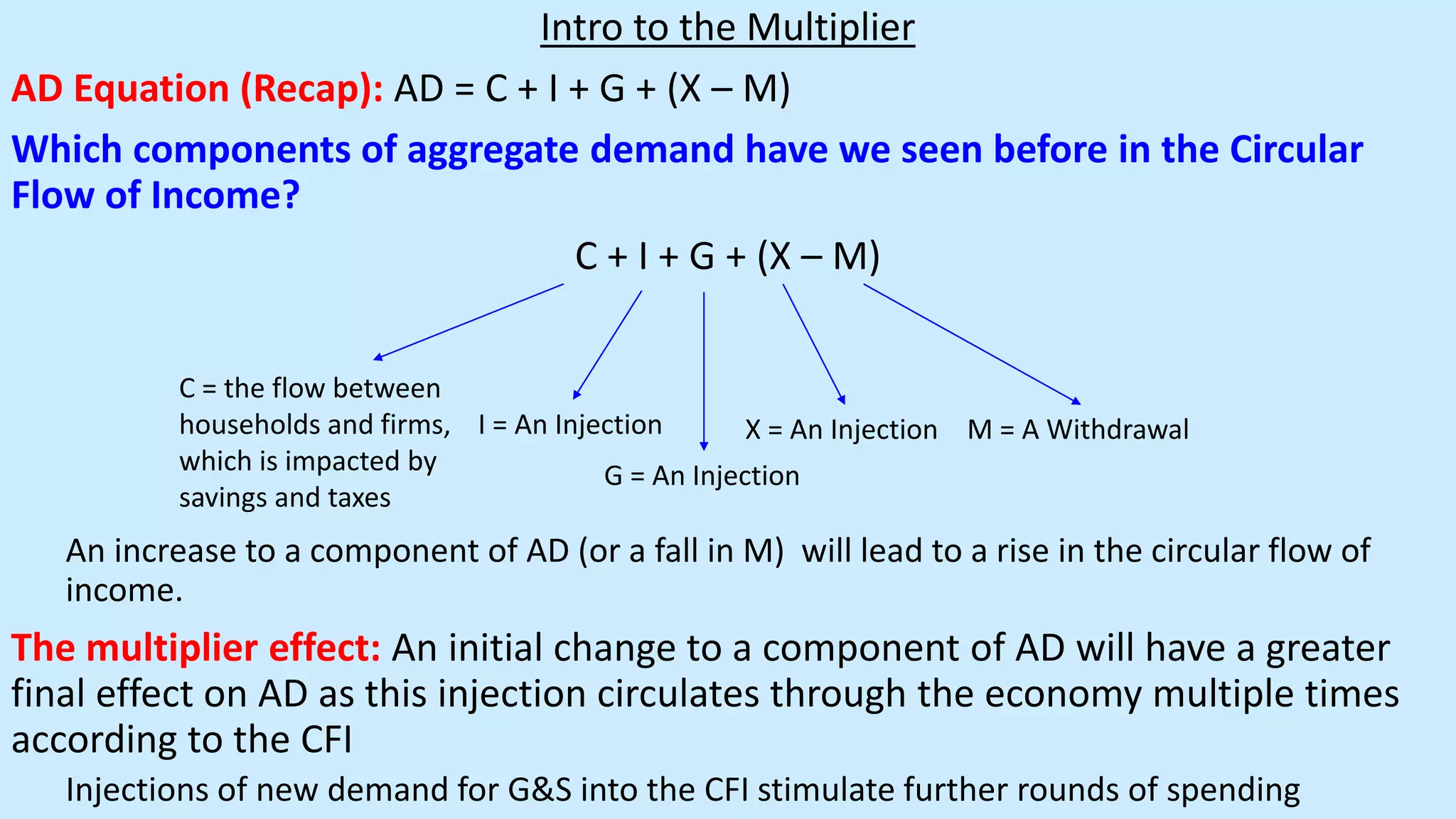 The Multiplier | PPTX