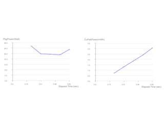 Power and Energy Code Profiling in Pharo | PDF | Technology & Computing