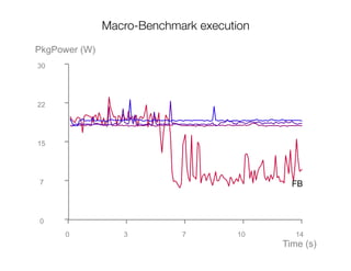 Power and Energy Code Profiling in Pharo | PDF | Technology & Computing