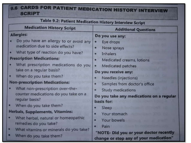 Patient Medication History Interview | PPTX
