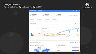 Kubernetes와 OpenShift의 차이점 | PPT