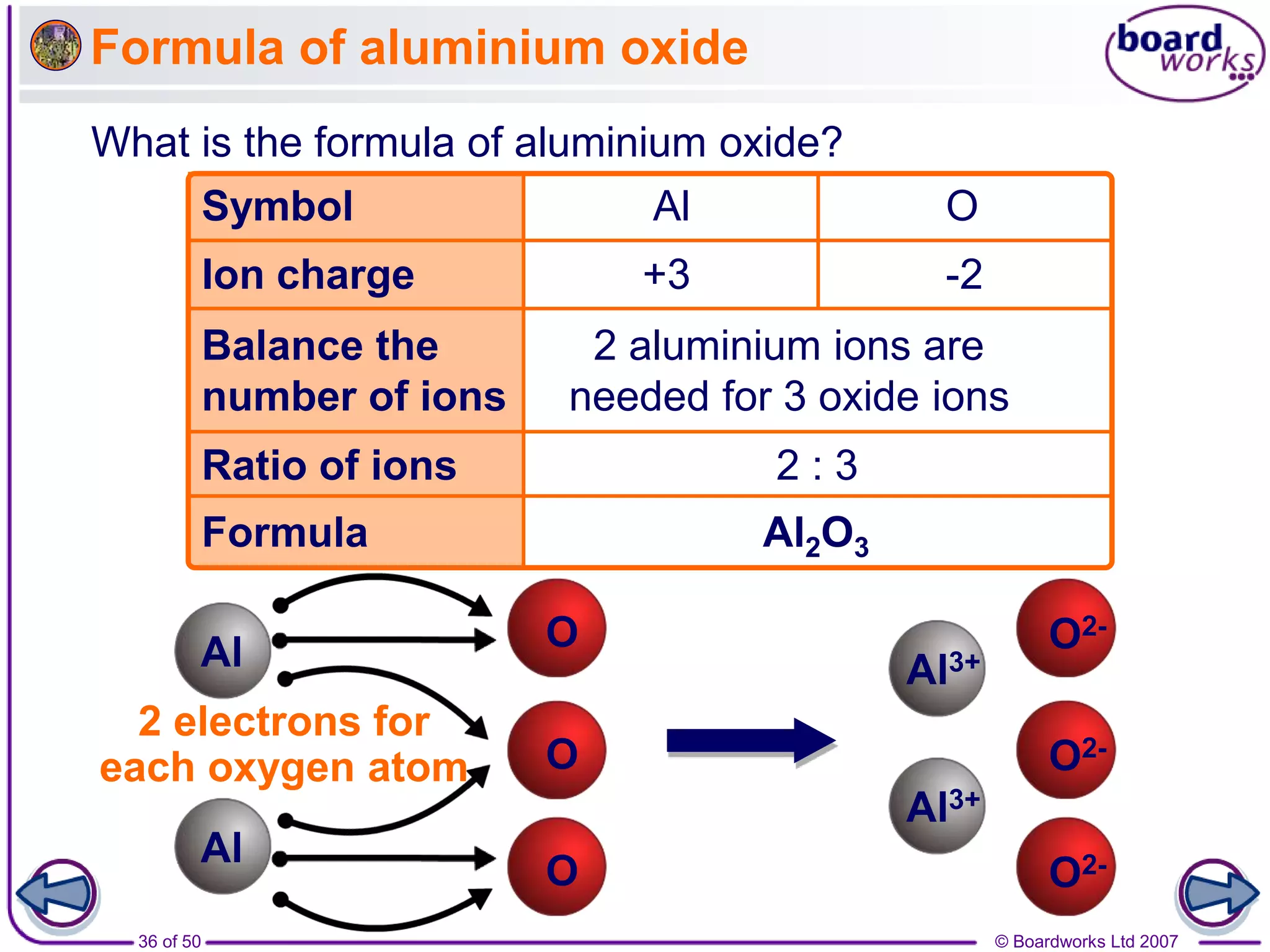 09. ionic bonding | PPT