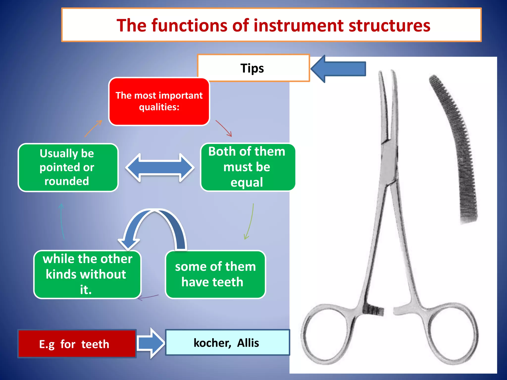 09.30 Surgical instruments types, classification and risks, Dr Yassir ...