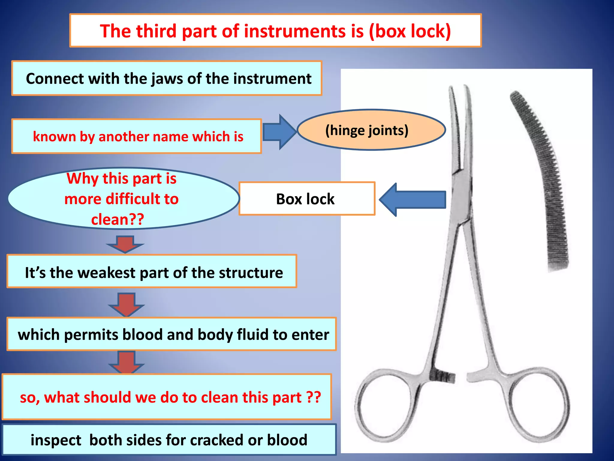09.30 Surgical instruments types, classification and risks, Dr Yassir ...