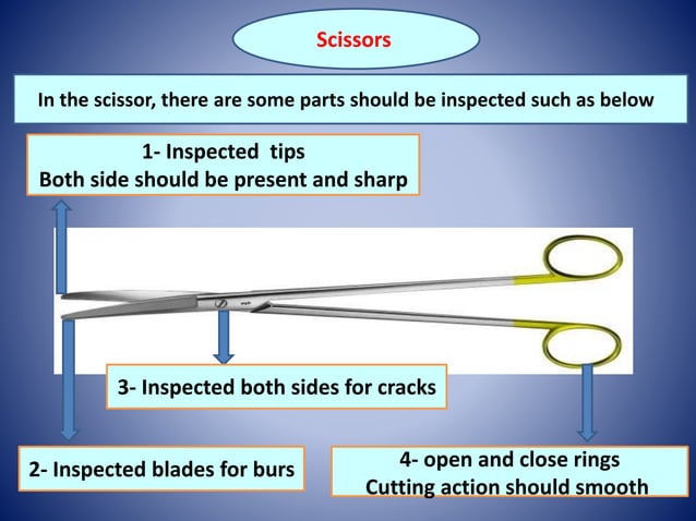 09.30 Surgical instruments types, classification and risks, Dr Yassir ...