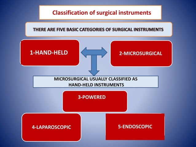 09.30 Surgical instruments types, classification and risks, Dr Yassir ...