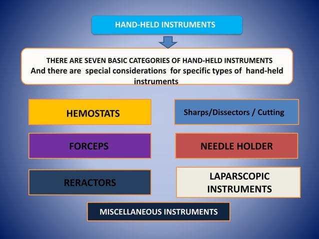 09.30 Surgical instruments types, classification and risks, Dr Yassir ...