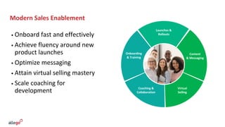 5 Essential Virtual Selling Practices Every Company Must Have by 2023 ...