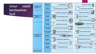09. WAKTU GEOLOGI-2.pptx