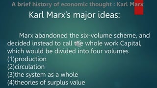 karl Marx Profile | PPTX