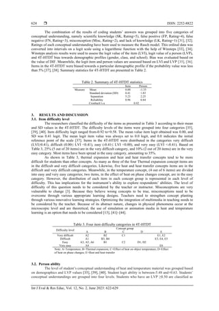 An investigation of item bias in the four-tier diagnostic test using ...