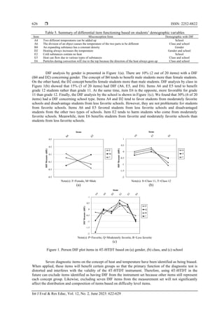 An investigation of item bias in the four-tier diagnostic test using ...
