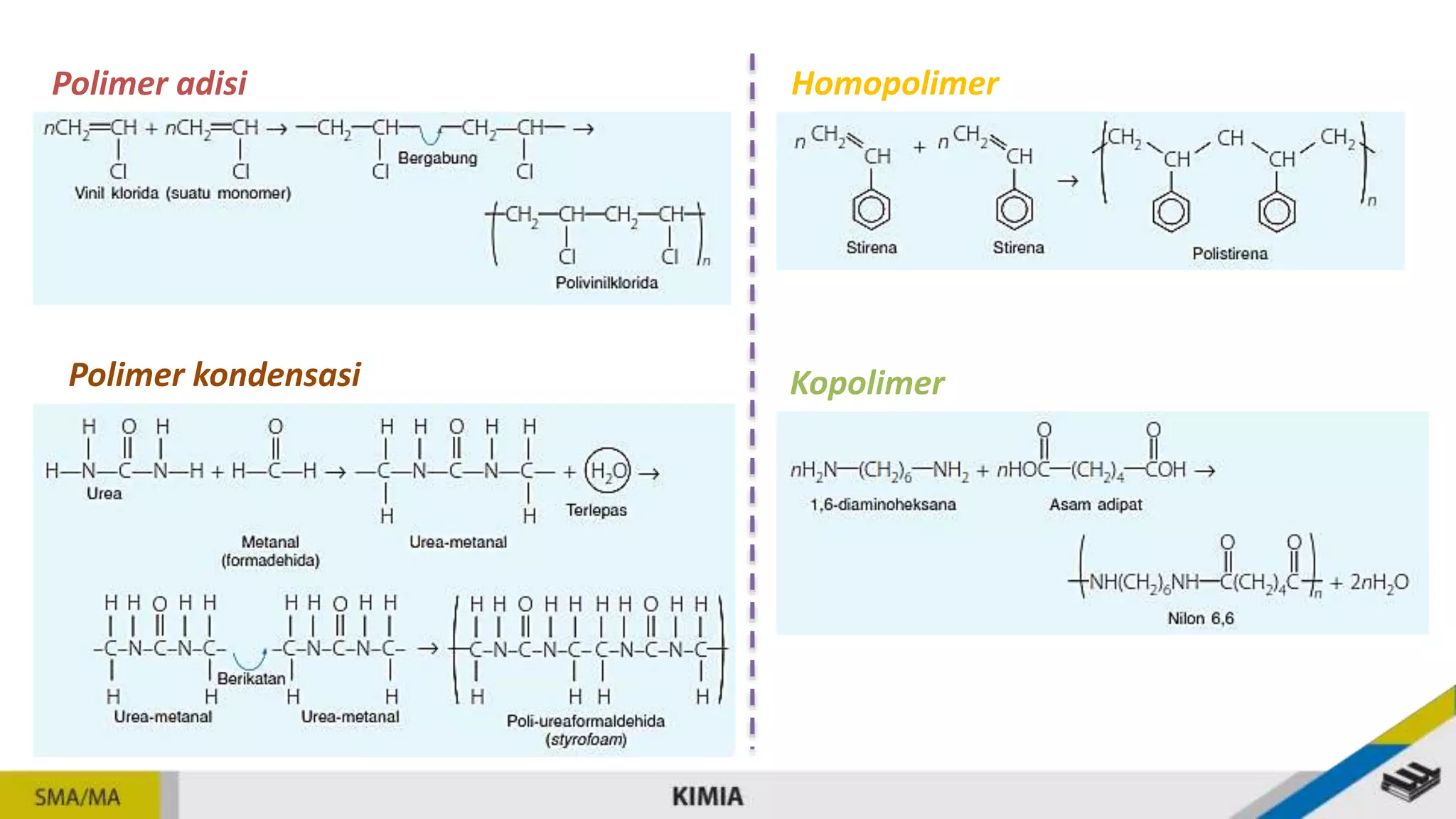 09. PPT Kimia XII - MAKROMOLEKUL.pptx